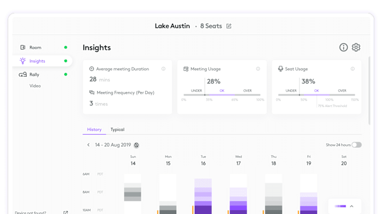 Video Conferencing Device Management: Logitech Sync